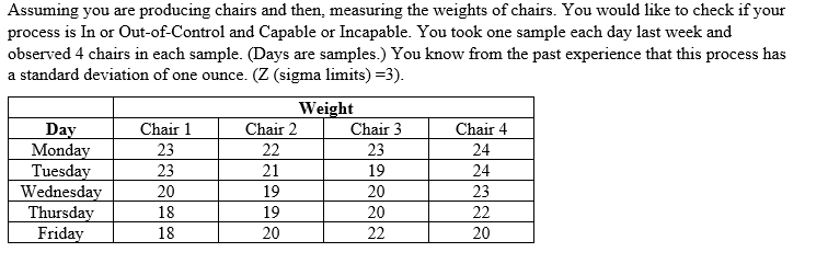 Solved 1. Develop Control Charts and explain if | Chegg.com