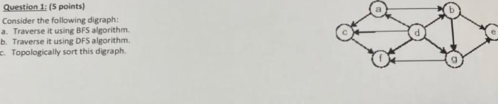 Solved Question 1: (5 points) Consider the following | Chegg.com