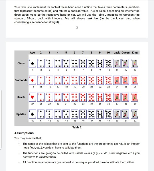 Solved Rank Description Example Straight flush Three suited | Chegg.com