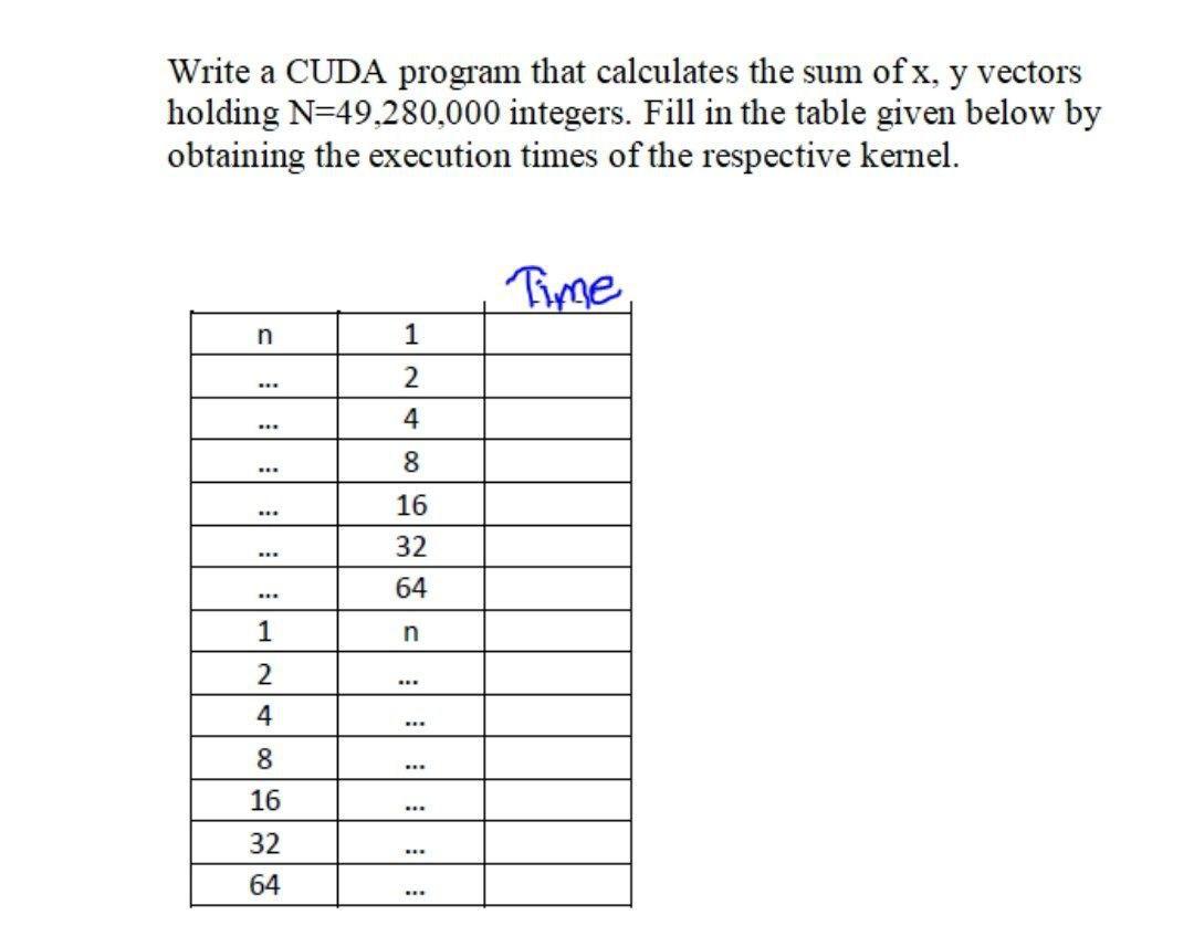 Solved Write a CUDA program that calculates the sum of x, y | Chegg.com