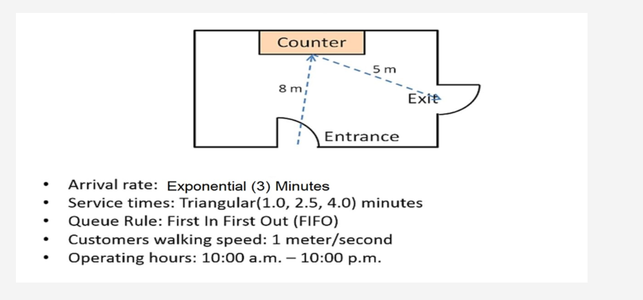 Model this problem in Simio. Animate the model | Chegg.com