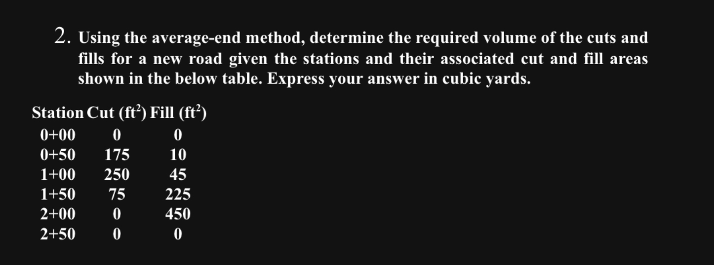 Solved 2. Using the average-end method, determine the | Chegg.com