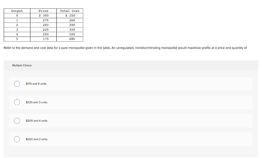 Solved Output 0 1 2 3 Price $ 300 275 250 225 200 175 Total | Chegg.com