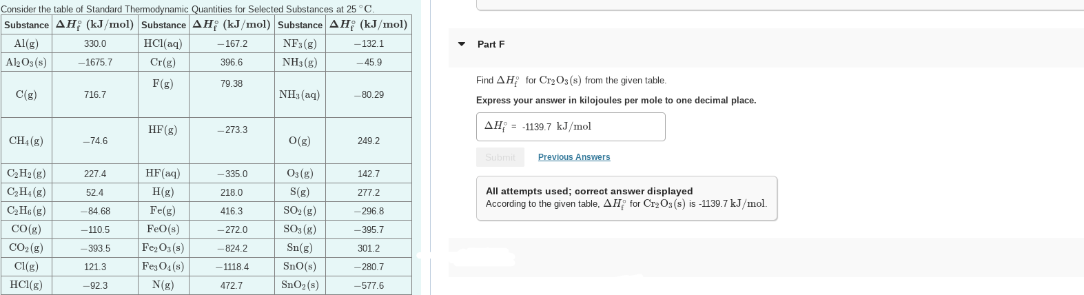 Find ΔHf∘ for Cr2O3( s) from the given table. Express | Chegg.com