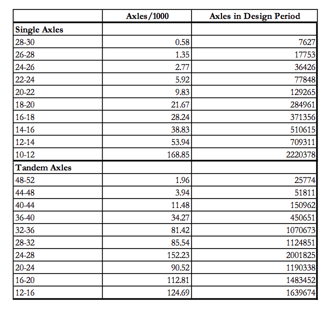 Problem 2: PCA Design Procedure The project and | Chegg.com