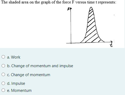 Solved The shaded area on the graph of the force F versus | Chegg.com