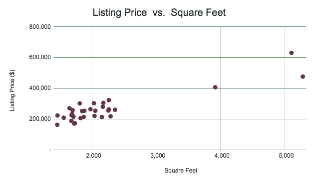 Solved [Describe the association between x and y in the | Chegg.com