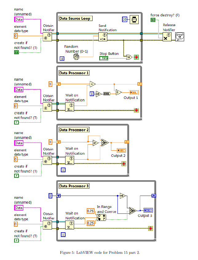 2. (13 points) The LabVIEW Notifier is a broadcast | Chegg.com
