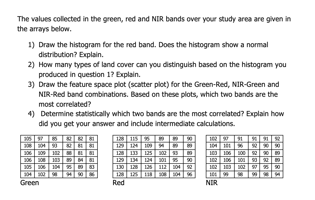 Solved The values collected in the green, red and NIR bands | Chegg.com