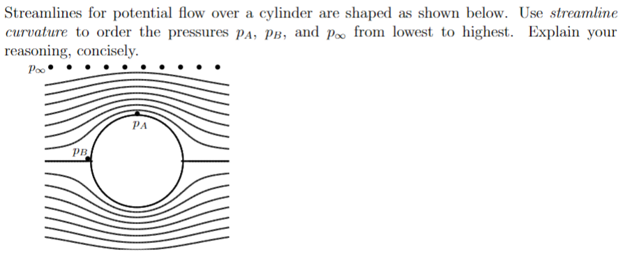 Solved Streamlines for potential flow over a cylinder are | Chegg.com