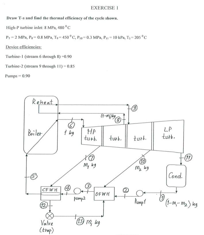 Solved Draw T-s and find the thermal efficiency of the cycle | Chegg.com