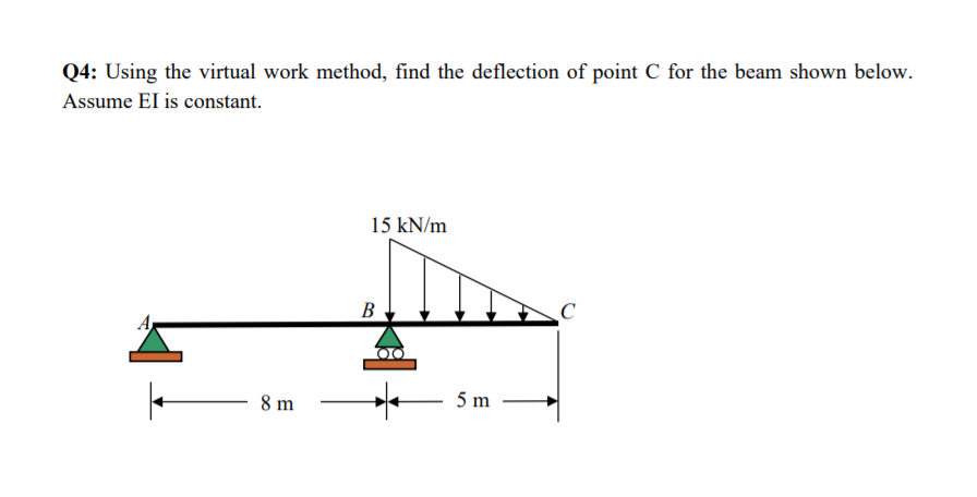 Solved Q4: Using the virtual work method, find the | Chegg.com