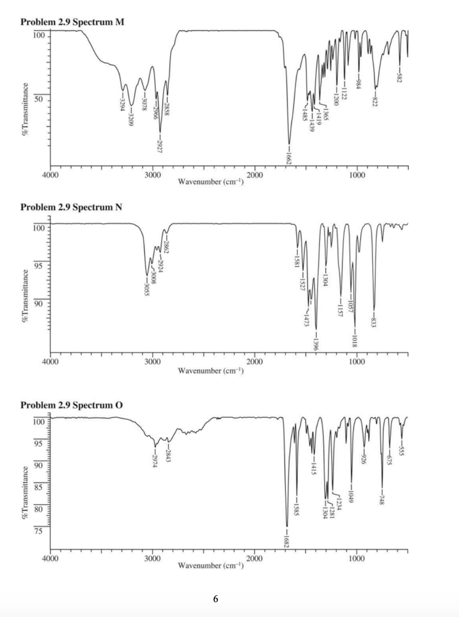 1. Consider the three IR spectra below for three | Chegg.com