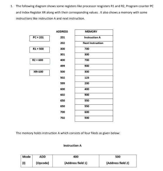 Solved 1. The following diagram shows some registers like | Chegg.com