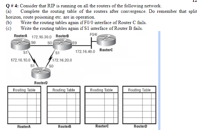 Q# 4: Consider that RIP is running on all the routers | Chegg.com