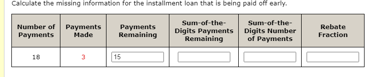 Solved Calculate the missing information for the installment | Chegg.com