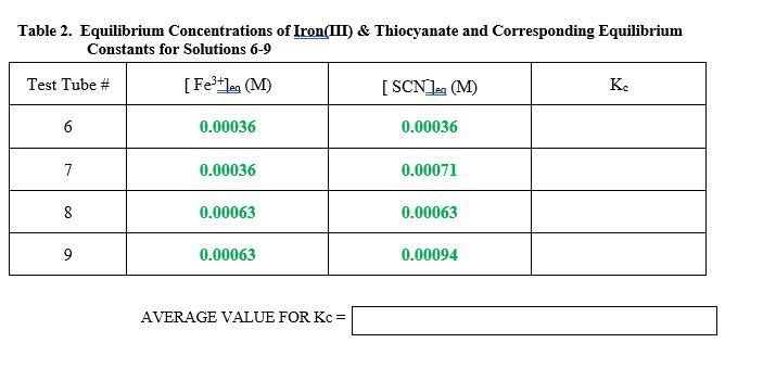 Solved Use the trend-line equation from the standard curve | Chegg.com