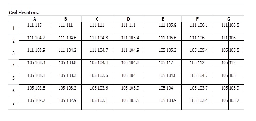 Using Excel spreadsheet, develop grid elevation and | Chegg.com
