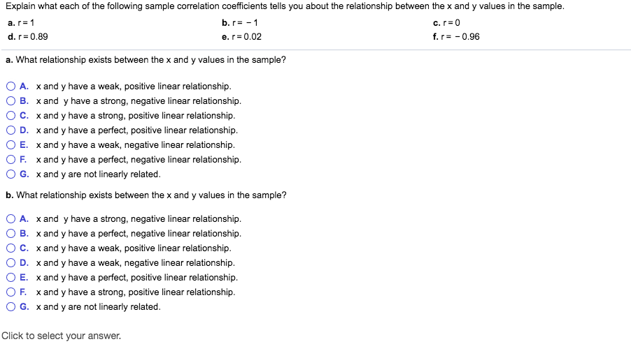 Solved Explain what each of the following sample correlation | Chegg.com