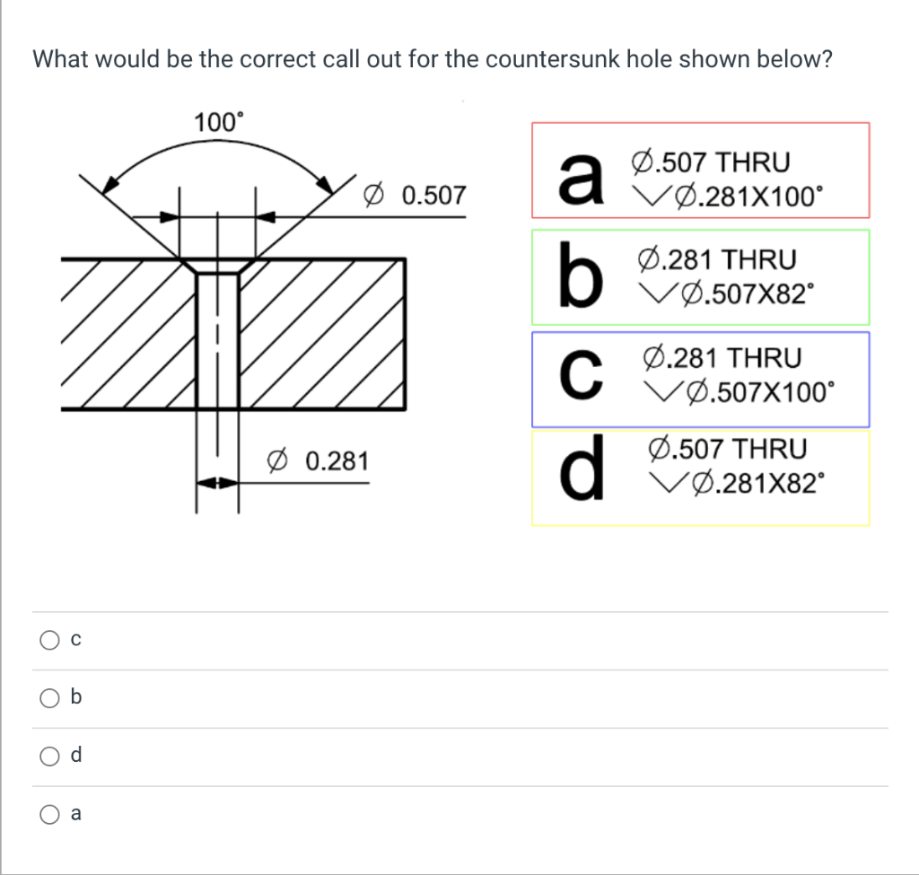 Solved What would be the correct call out for the | Chegg.com
