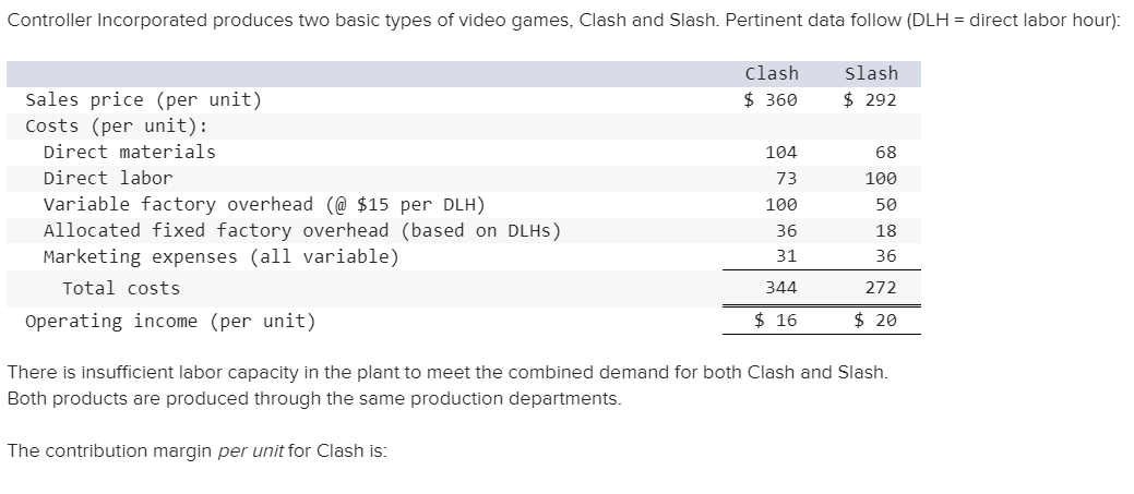 Solved There is insufficient labor capacity in the plant to | Chegg.com