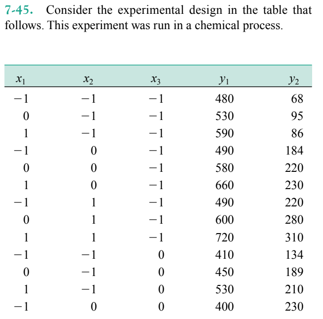 Solved 7-45. Consider the experimental design in the table | Chegg.com