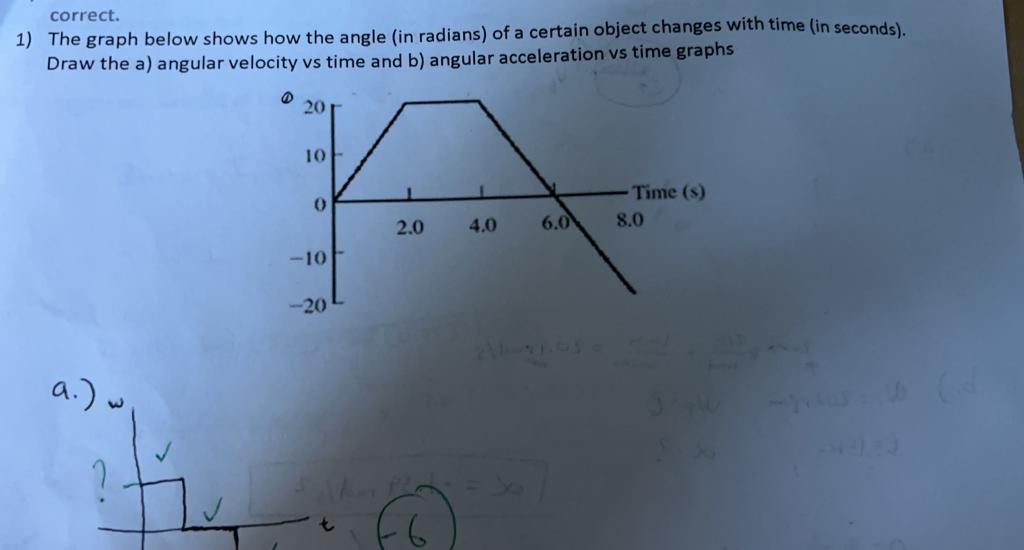 Solved correct. 1) The graph below shows how the angle (in | Chegg.com