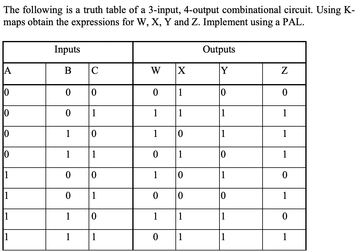 Solved The following is a truth table of a 3-input, 4-output | Chegg.com