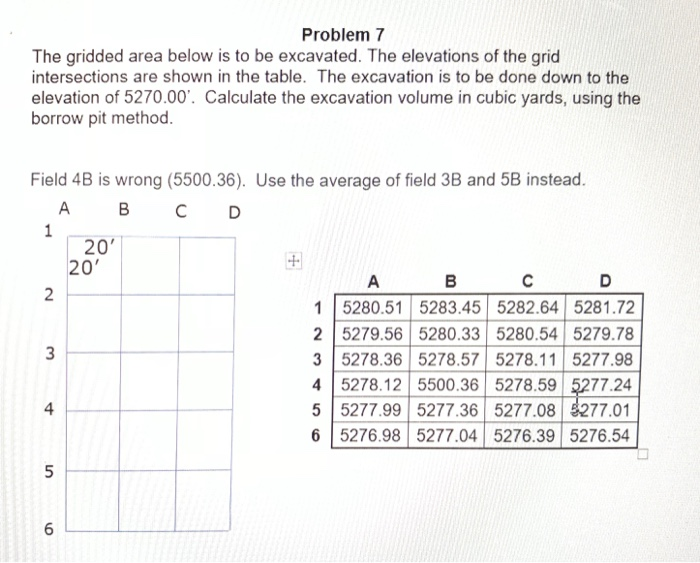 Solved Problem 7 The gridded area below is to be excavated. | Chegg.com