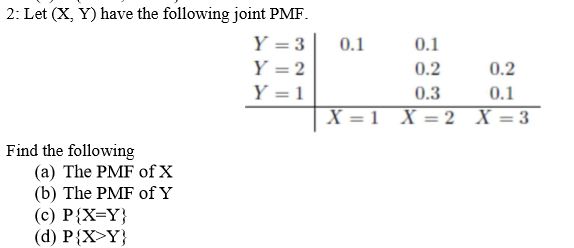 Solved 2: Let (X,Y) have the following joint PMF. Find the | Chegg.com