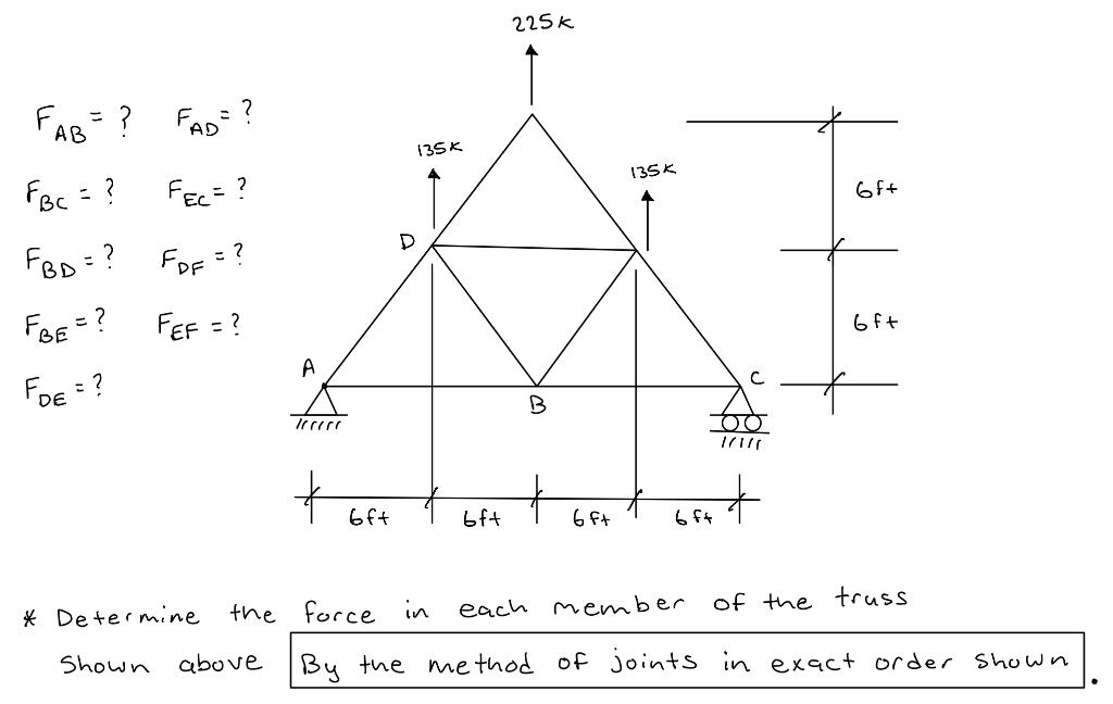 Solved 225k FAB= ? FAD= ? 135K 135K FBC = ? FEC=? 65+ D For | Chegg.com