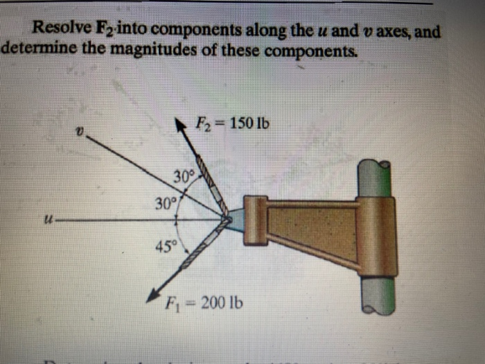 Solved Resolve F2.into components along the u and v axes, | Chegg.com