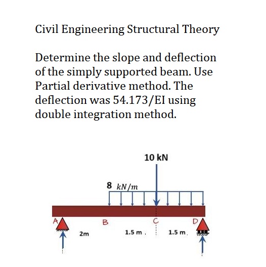 Solved Civil Engineering Structural TheoryDetermine the | Chegg.com