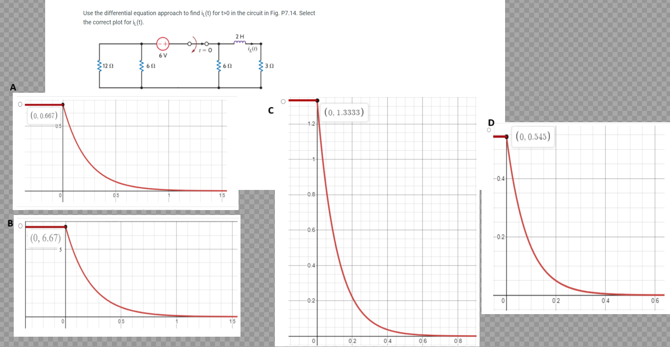 Solved Use the differential equation approach to find iL(t) | Chegg.com
