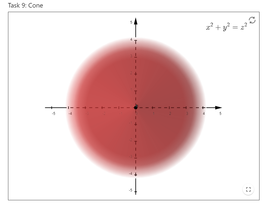 Solved Please provide the trace of the Cone in xy, xz, | Chegg.com