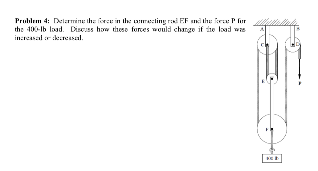 Solved Problem 4: Determine the force in the connecting rod | Chegg.com