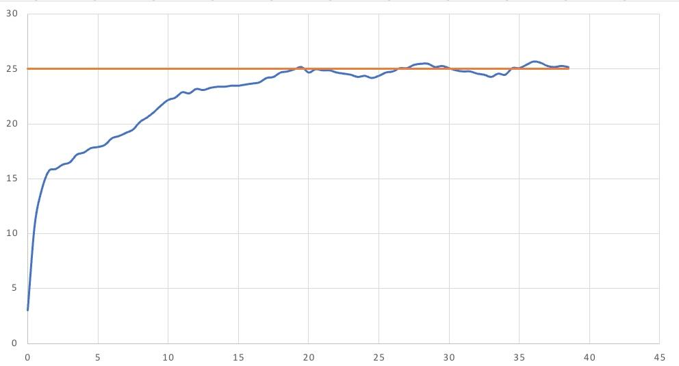 Solved I have a control system I’d like to simulate. How | Chegg.com