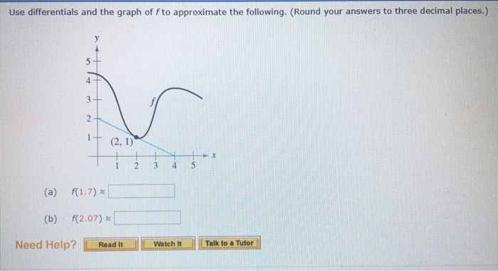 Solved Use differentials and the graph of fto approximate | Chegg.com