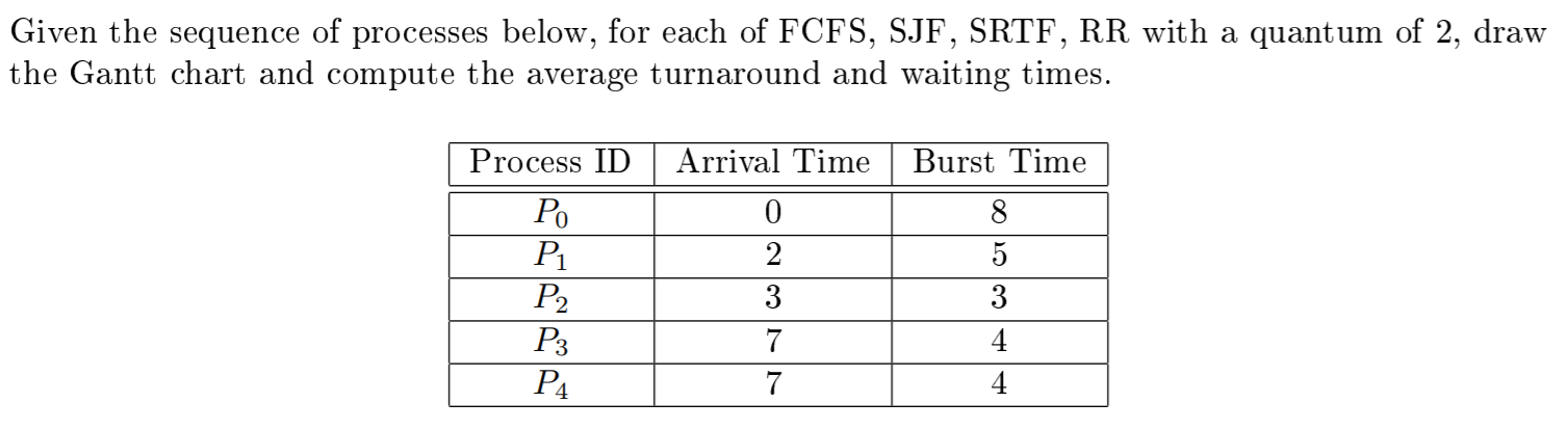 Solved Given the sequence of processes below, for each of | Chegg.com