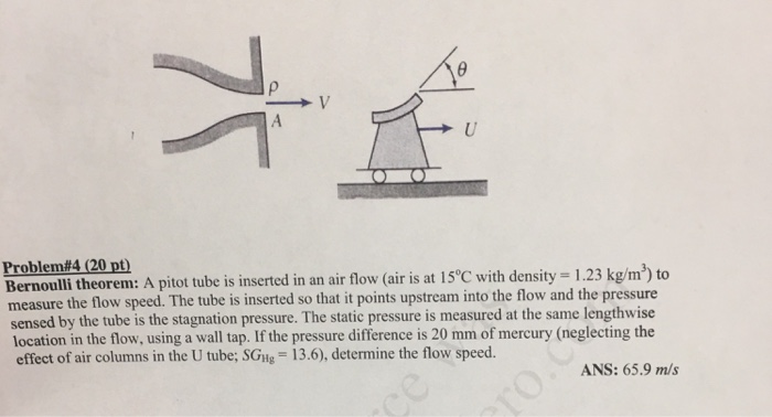 Solved Problem#4 (20 pt) Bernoulli theorem: A pitot tube is | Chegg.com