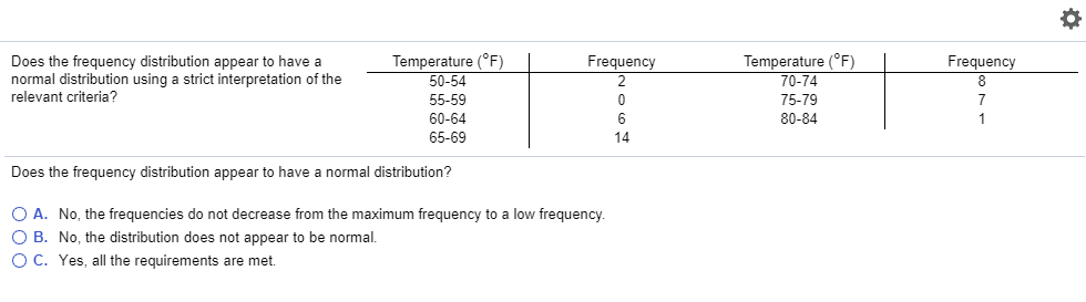 Solved Does The Frequency Distribution Appear To Have A Chegg