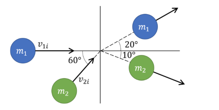 Solved Two large balls roll over a smooth surface and | Chegg.com