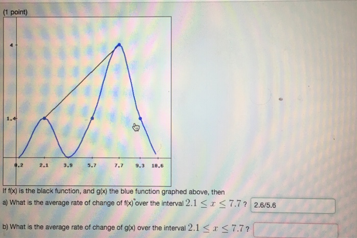 Solved If f(x) is the black function, and g(x) the blue | Chegg.com