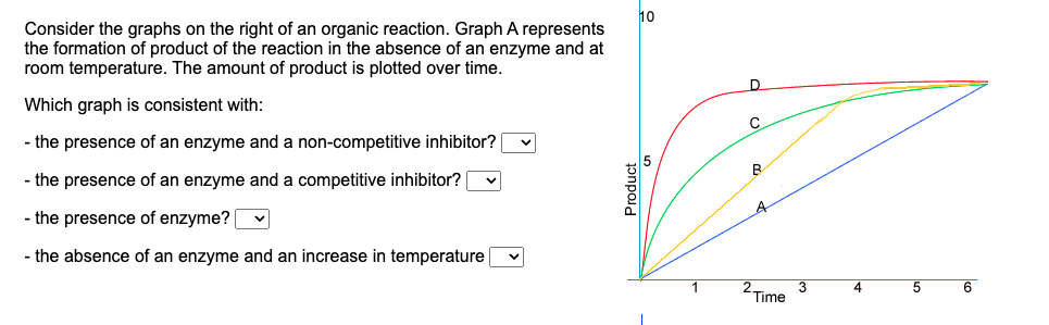 Solved Consider the graphs on the right of an organic | Chegg.com