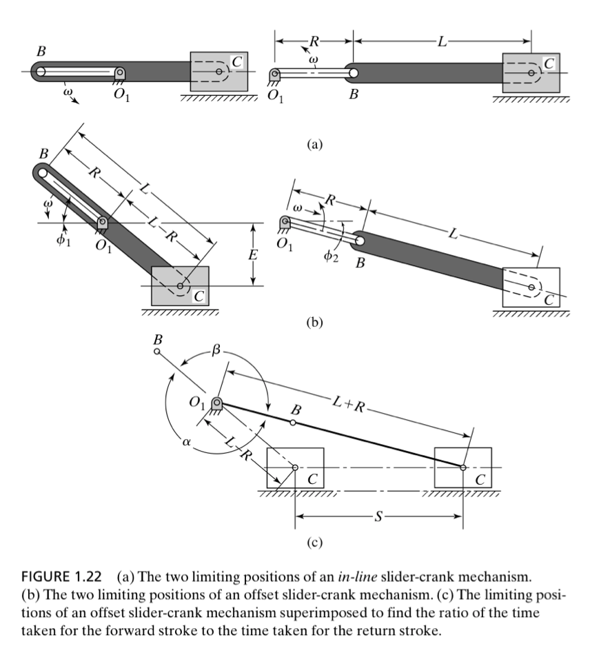 #1.83) R=150mm, L=450mm, and E=150mm. Plot the path | Chegg.com
