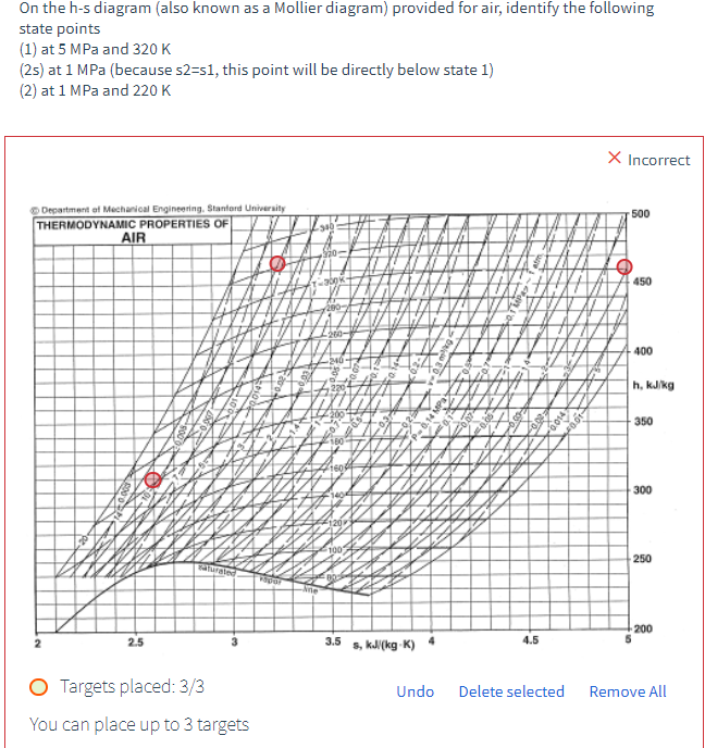 Solved On the h-s diagram (also known as a Mollier diagram) | Chegg.com