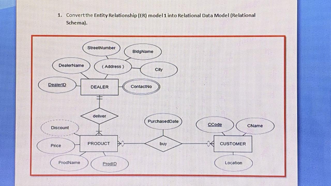 Solved how to Convert the Entity Relationship (ER) model 1 | Chegg.com