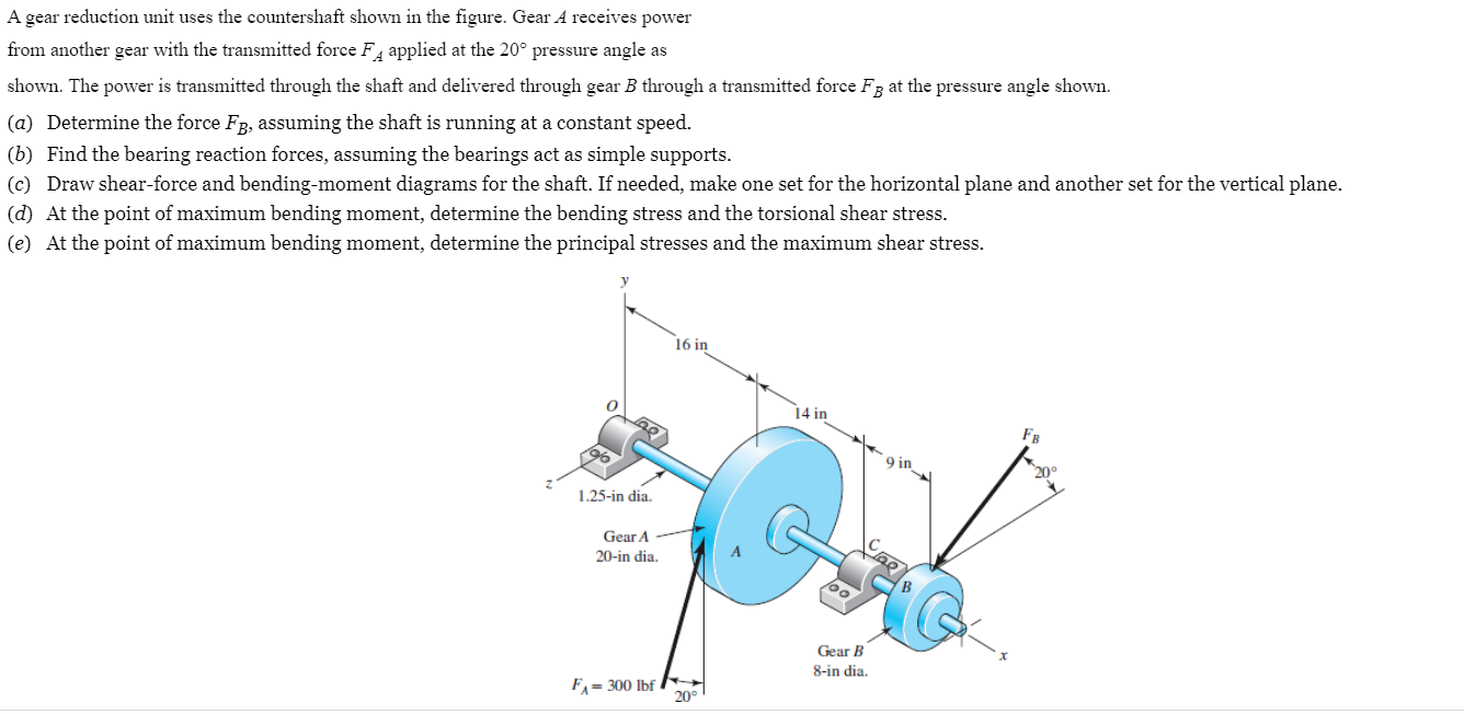 Solved A gear reduction unit uses the countershaft shown in | Chegg.com