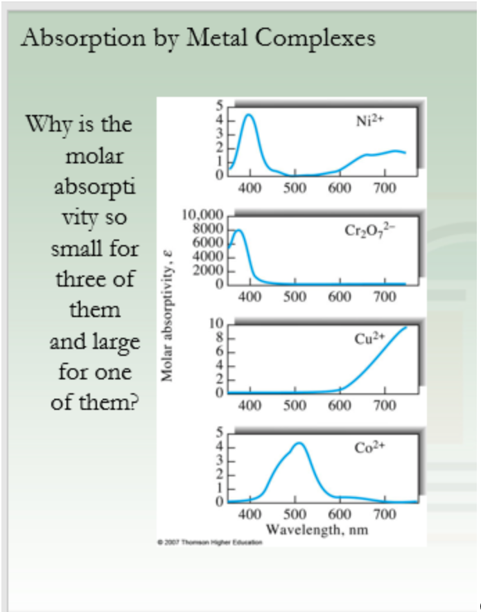 Solved Why is the molar absorptivity so small for three of | Chegg.com