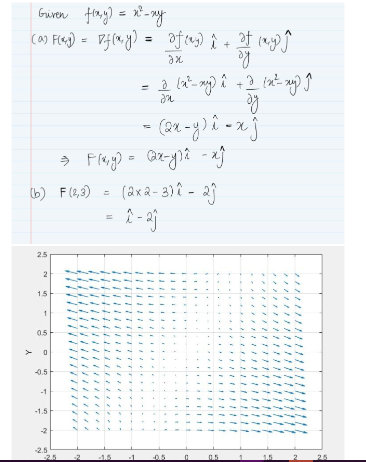 Solved 2. Let F represent the gradient vector field for the | Chegg.com